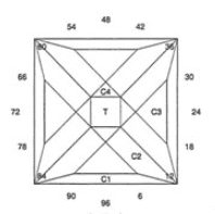 Square's Rule: Faceting Design Diagram - International Gem Society