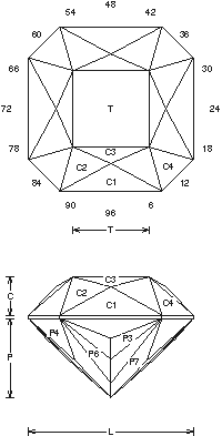 "Malt" Squared: Faceting Design Diagram - International Gem Society