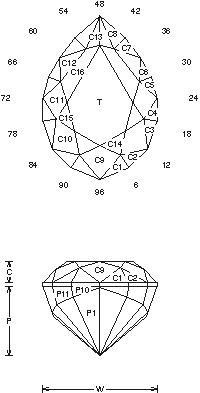 Radiant Barion Pear: Faceting Design Diagram - International Gem Society