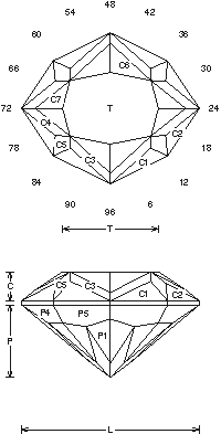 Diamond: Faceting Design Diagram - International Gem Society