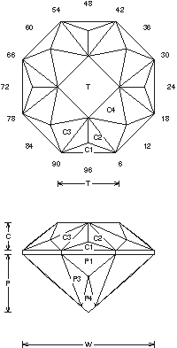 Cross-Point: Faceting Design Diagram - International Gem Society