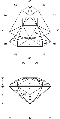 Scribe Triangle: Faceting Design Diagram - International Gem Society