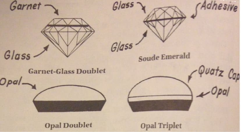 Synthetic Gemstone Guide