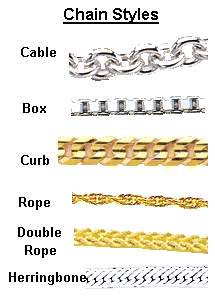 Jewelry Nomenclature: Gem Bracelets and Necklaces - Gem Society