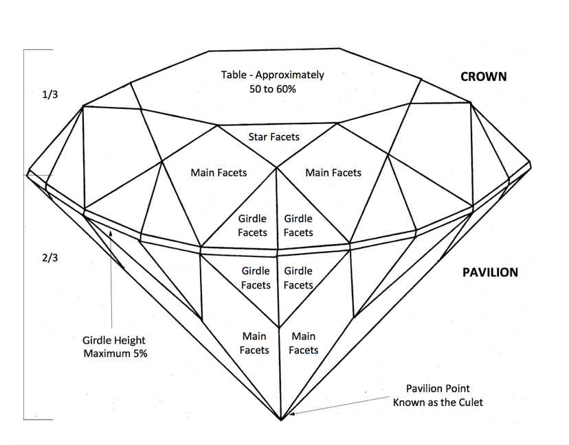 How Does Topaz Form? - International Gem Society