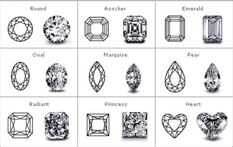 An Introduction to Fancy Gem Cuts - International Gem Society