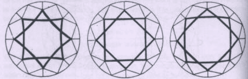 Diamond Cut Quality: Ultimate Guide - International Gem Society