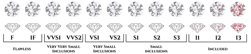 Are Flawless Diamonds Perfect? - International Gem Society