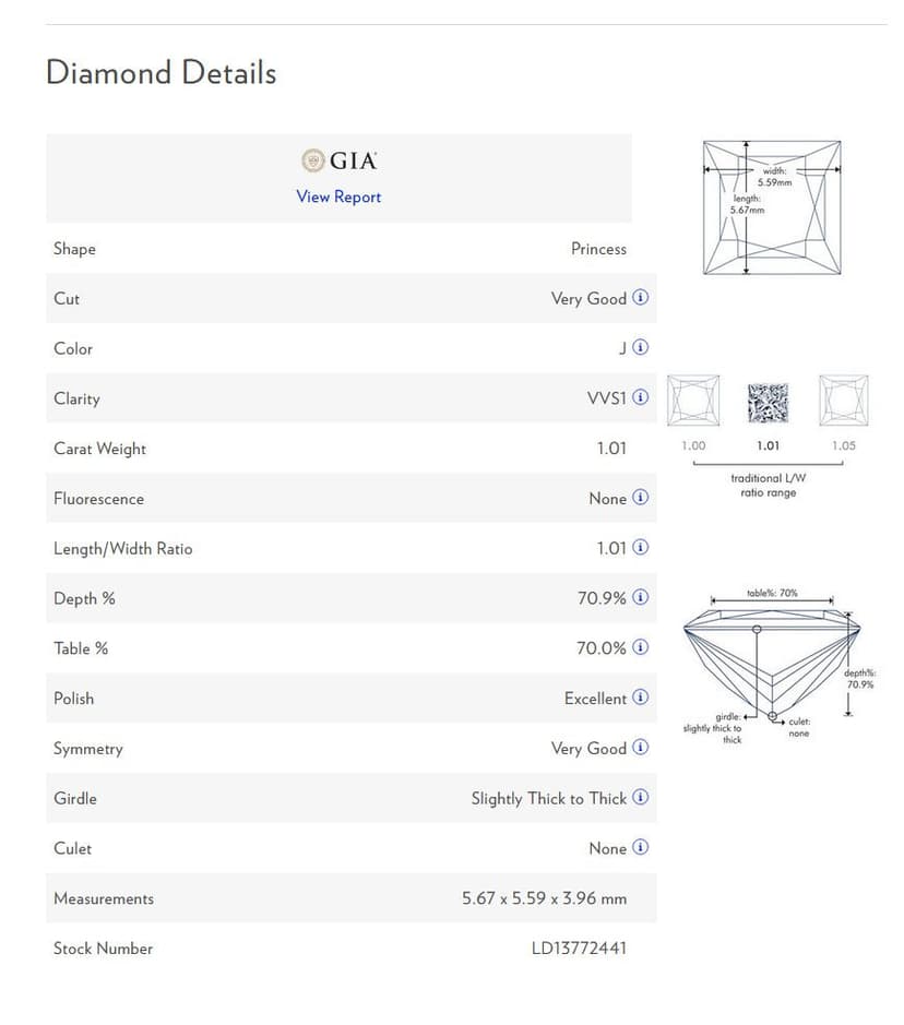 Does the GIA Grade Lab-Grown Diamonds? - International Gem Society