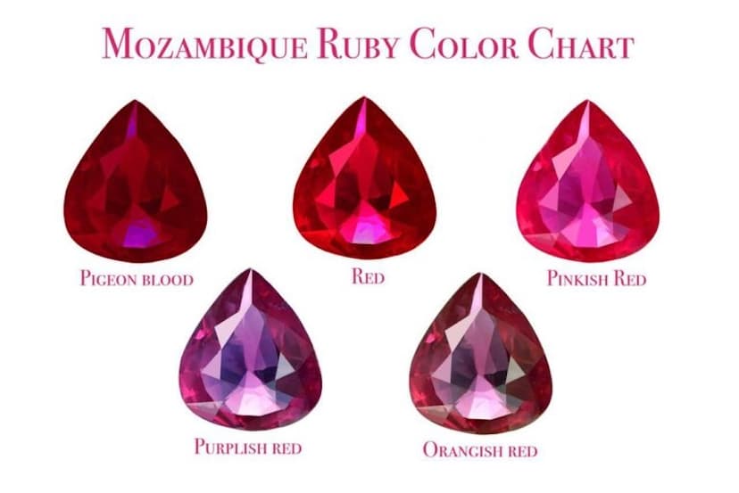 The Allure of Mozambique Rubies - International Gem Society