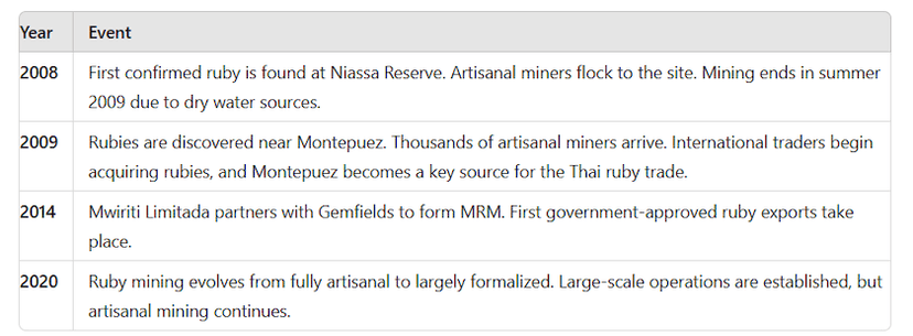 The Allure of Mozambique Rubies - International Gem Society