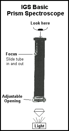 Spectroscope Instructions