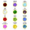Birthstone Chart - Modern and Traditional - International Gem Society