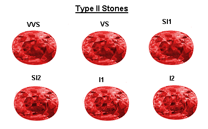 Clarity Grading for Colored Stones - International Gem Society