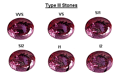 Clarity Grading for Colored Stones - International Gem Society