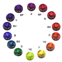 Evaluating Gem Color: Hue, Tone, and Saturation - Gem Society