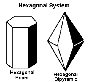 What are Crystal Systems and Mineral Habits? - International Gem Society