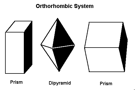 What are Crystal Systems and Mineral Habits? - International Gem Society