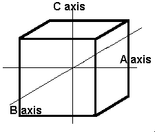 What are Crystal Systems and Mineral Habits? - International Gem Society