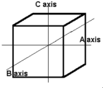 What are Crystal Systems and Mineral Habits? - International Gem Society