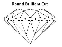 Guide to Gem Cutting Terms - International Gem Society