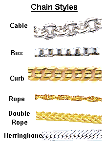 The Nomenclature of Jewelry Part 2: Bracelets and Necklaces ...