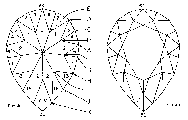 Faceting Styles - International Gem Society