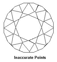 Evaluating the Cut - International Gem Society