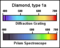 The Spectroscope - International Gem Society