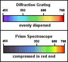 The Spectroscope - International Gem Society