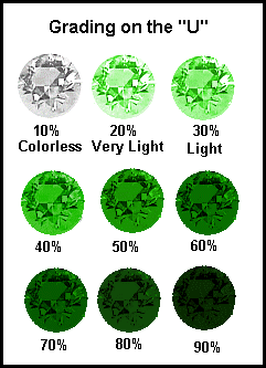 Evaluating Color, Hue, Tone and Saturation - International Gem Society