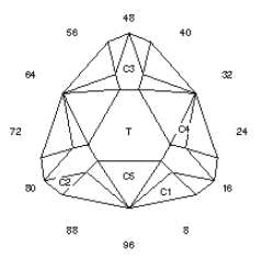 "3LD" Triangle: Faceting Design Diagram - International Gem Society