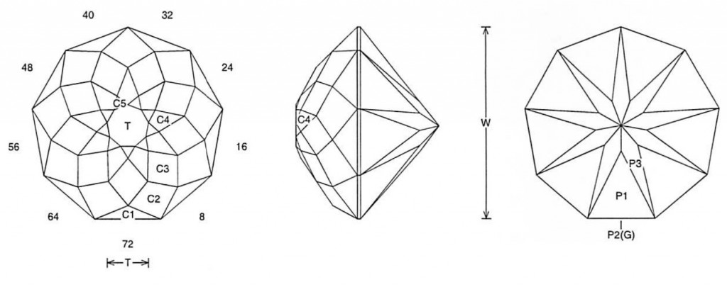 72 Brilliant: Faceting Design Diagram - International Gem Society