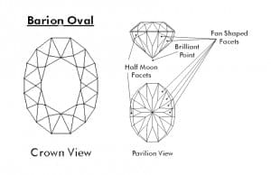 Barion Cut Designs for Colored Gemstones - International Gem Society