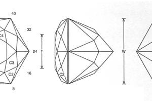 Gemstone Faceting Diagrams and Technical Cutting Information ...