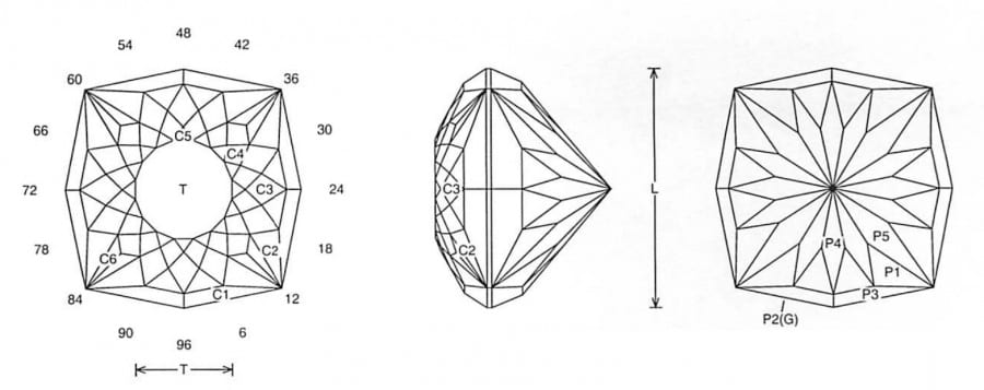Crystal Mine: Faceting Design Diagram - International Gem Society