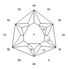 Crystal Star: Faceting Design Diagram - International Gem Society ...