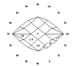Diamond Eye 1.50: Faceting Design Diagram - International Gem Society ...