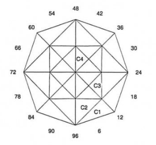 Enmesh: Faceting Design Diagram - International Gem Society ...