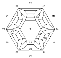 Frill Hex: Faceting Design Diagram - International Gem Society ...