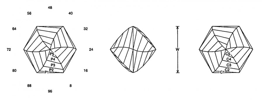 Gig #2: Faceting Design Diagram - International Gem Society