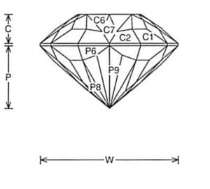 Glitter Pear: Faceting Design Diagram - International Gem Society
