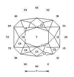 Gemstone Faceting Diagrams and Technical Cutting Information ...