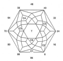 Muse: Faceting Design Diagram - International Gem Society ...