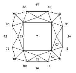 Quick Square: Faceting Design Diagram - International Gem Society