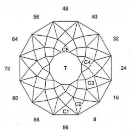 Rapids: Faceting Design Diagram - International Gem Society