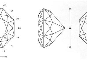 Gemstone Faceting Diagrams and Technical Cutting Information ...