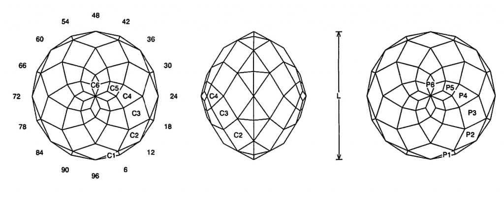 Simple: Faceting Design Diagram - International Gem Society