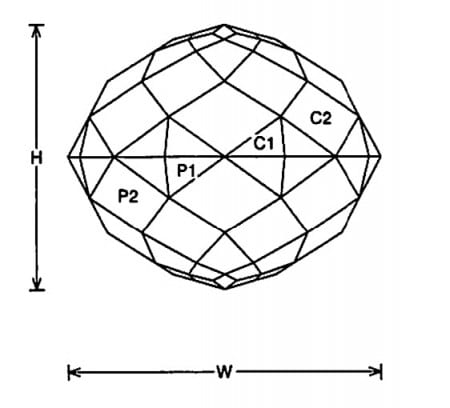 Simple: Faceting Design Diagram - International Gem Society