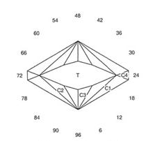 Sliver: Faceting Design Diagram - International Gem Society